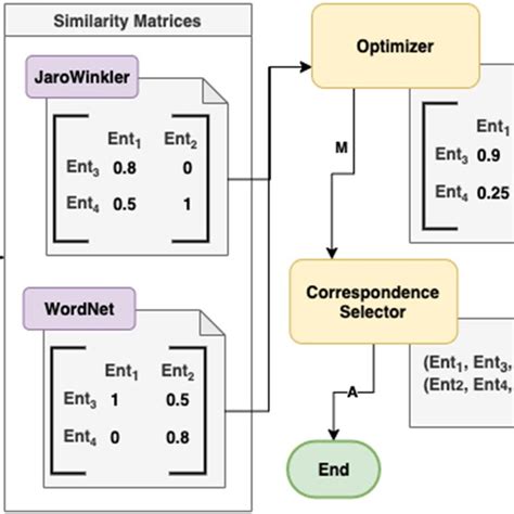 Amount Of Unsupervised Versus Supervisedsemi Supervised Approaches Per Download Scientific