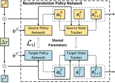 Figure 1 From Dynamics Aware Adaptation For Reinforcement Learning Based Cross Domain