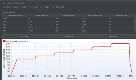 【jmeter】常用线程组设置策略