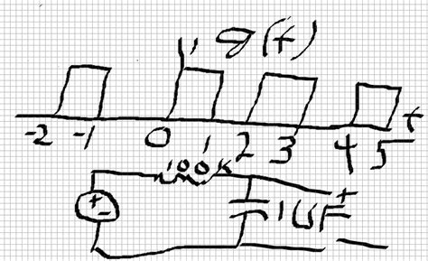 Solved Fourier Series Of The Square Wave Amplitude Square Chegg