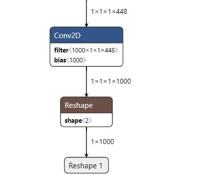Would You Mind Upload Some Kernel Of Tiny Engine Issue Mit Han Lab Tinyengine Github