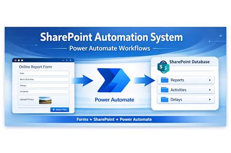 Maak Een Sharepoint Workflow Automatisering Met Power Automate