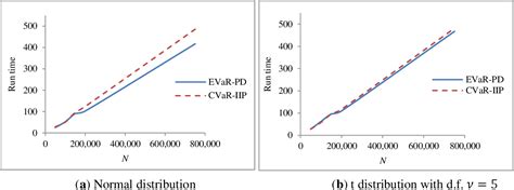 Figure 2 From Portfolio Optimization With Entropic Value At Risk Semantic Scholar