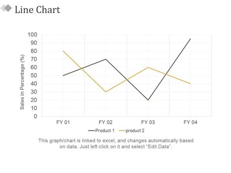 Line Chart Ppt PowerPoint Presentation Icon Elements