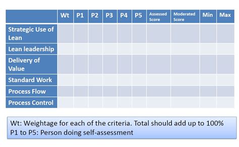 Lean Maturity Matrix Tutorial Simplilearn