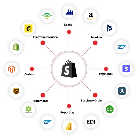 Shopify Plus Partner Redefine Solutions