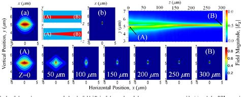Figure 1 From A Design Of A Vertical Multimode Interference Coupler With An Ultra Wide Bandwidth