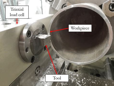 Orthogonal Cutting Setup In The Lathe Machine Download Scientific Diagram
