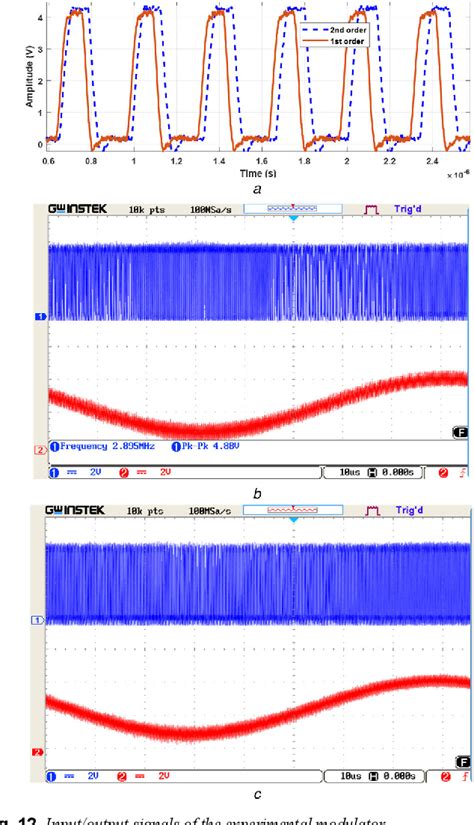 Figure 2 From Analysis And Design Of An Asynchronous Pulse‐width