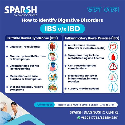 Ibs Vs Ibd Understanding The Differences Symptoms And Treatment Sparsh Diagnostic Center