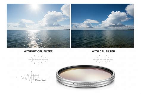 Circular Polarizing Filters Explained A Complete Guide To What They D