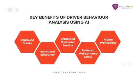 What Are The Benefits Of Driver Behaviour Analysis Using Ai