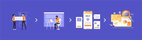 Mobile App Mvp Essentials How To Prioritize Features Velvetech