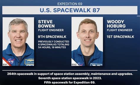 Astronautas Instalam Nova Matriz Solar Na Estação Espacial