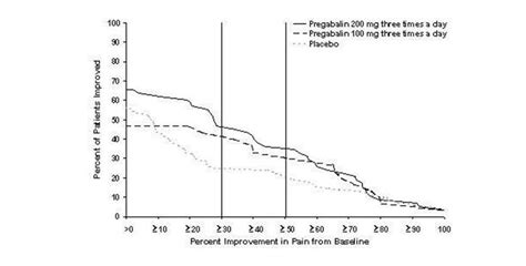 Pregabalin Package Insert Drugs Com