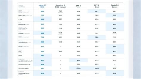 Meta Releases Llama 31 Open Source Large Language Model Sdn