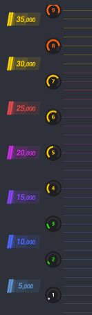 CS S Premier Rating System Explained Why You Re Stuck And Why You Shouldn T Care R Cs