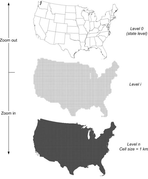 Hierarchical Spatial Layers For Aggregating Movements In Different