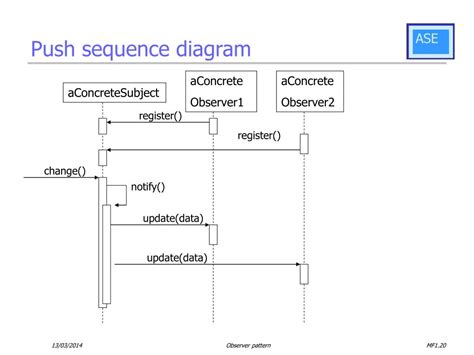 Push Vs Pull Observer Pattern At Jack Black Blog