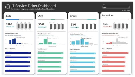 Datavisualization Storytellingwithdata Dataanalytics Visualthinking