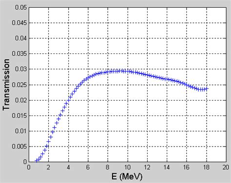 Photon Transmission Thru Target Figure 16 Analyzing Power For Target Download Scientific Diagram