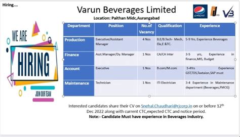 Snehal Chaudhari Posted On Linkedin