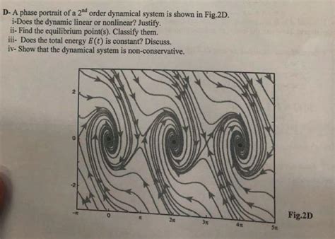 Solved D A Phase Portrait Of A 2nd Order Dynamical System Is