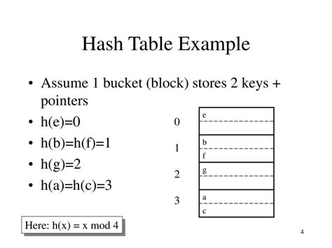 Lecture Hash Tables Monday February Ppt Download