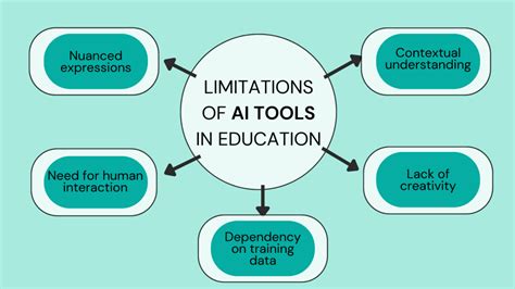 AI In Education How To Apply AI For College CustomWritings Blog