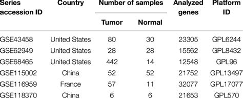 Characteristics Of The Included Datasets Download Scientific Diagram
