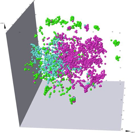 t sne 3d plot for oral dugs urdl and ippi library molecules shown as