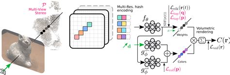 Depth Reconstruction With Neural Signed Distance Fields In Structured