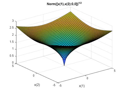 Solver Behavior With A Nonsmooth Problem Matlab And Simulink