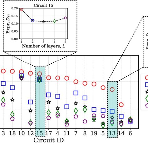 Pdf Expressibility And Entangling Capability Of Parameterized Quantum
