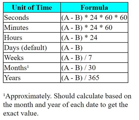 Liron Cohen On Linkedin In A Formula Adding Or Subtracting Operators