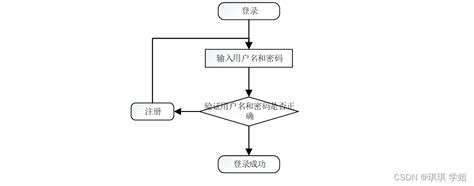 附源码 Python计算机毕业设计Django基于Vuejs的中国名茶销售平台