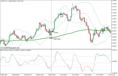 Recursive Median Oscillator Trend Mean Reversal Forex Trading Strategy For Mt5