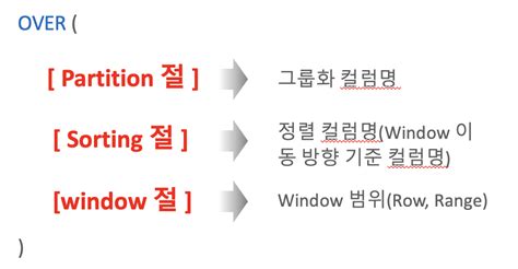 Sql Fundamental7 Analytic Sql 순위 함수 Sql Fundamental7 Analytic Sql 순위 함수