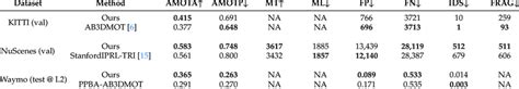 Quantitative Performance Of Our Model On Kitti Validation Set Nuscenes