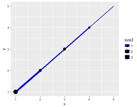 Ggplot Feature Request Two Different Legends With Sizes Tidyverse