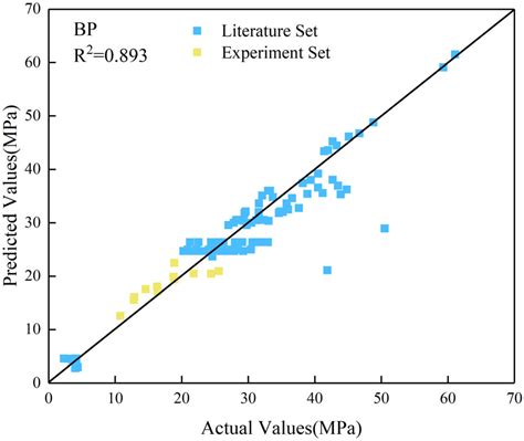 The Prediction Of Pervious Concrete Compressive Strength Based On A Convolutional Neural Network