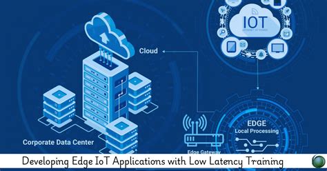 Edge Iot Applications Training Locus It Academyindia