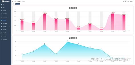 这个vuenode管理后台建议看一看 知乎