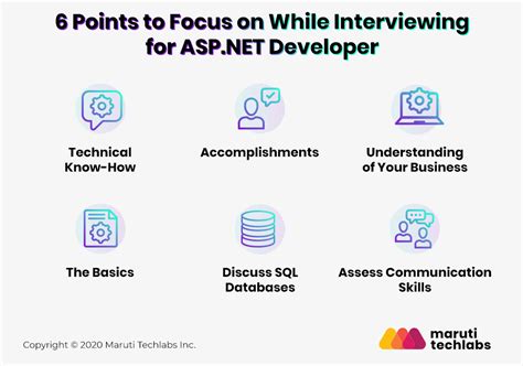 Step By Step Guide To Successfully Hire Asp Net Developer