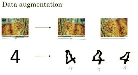Regularization Improving Deep Neural Networks Blog