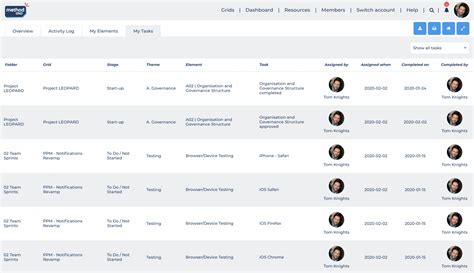 Phase 2 Of Activity Logs And Task Logs Blog Method Grid