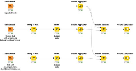 Xpath Return Missing Knime Community Hub