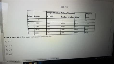 Solved Table 18 5 Marginal Product Value Of Marginal