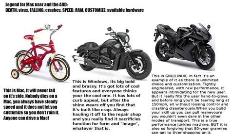 Linux Vs Windows Vs Mac Lopiq