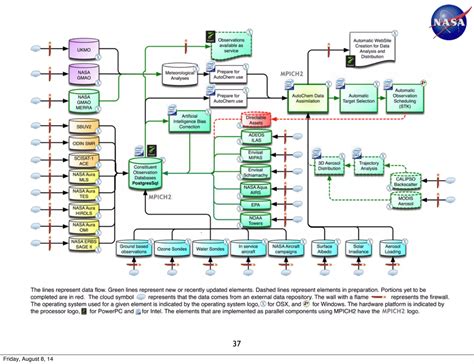 Aerial Vehicles Machine Learning Remote Sensing And Optimized System Design Ppt